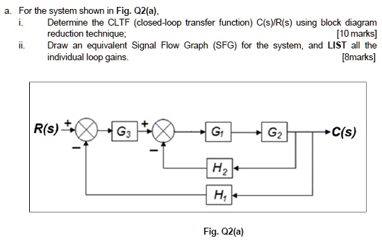 Solved For The System Shown In Fig Q2a I Determine The Cltf Closed Loop Transfer Function C