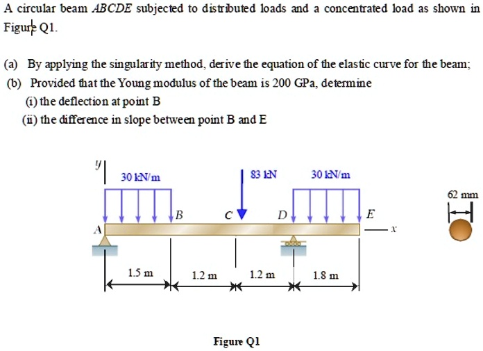 SOLVED: A circular beam ABCDE subjected to distributed loads and a concentrated load as shown in ...