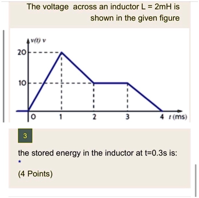 The voltage across an inductor l zmh is shown in the given...