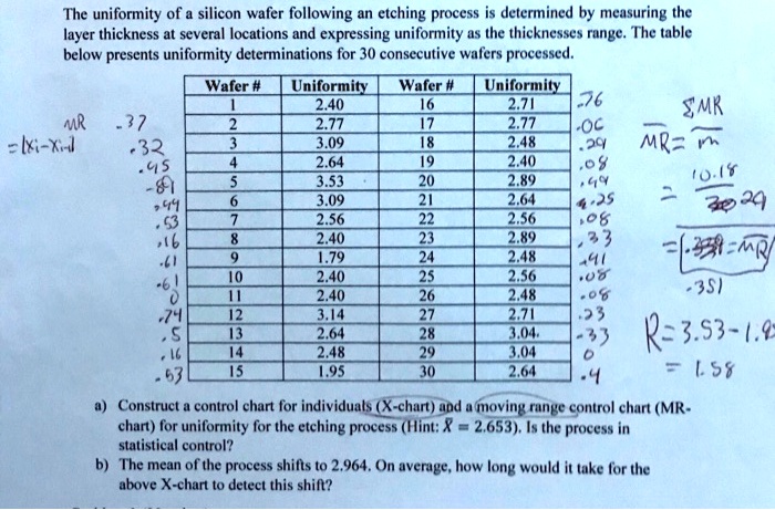 SOLVED: The uniformity of silicon wafers following an etching process ...