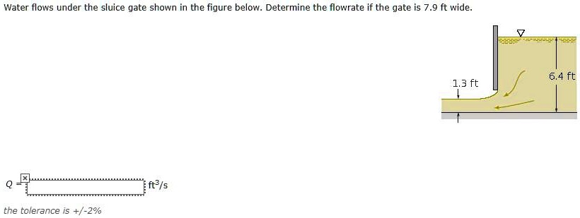 Water flows under the sluice gate shown in the figure below. Determine ...