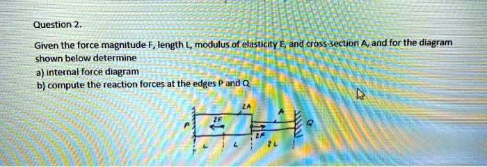 SOLVED: Given the force magnitude F, length L, modulus of elasticity E, and cross-section A, and ...