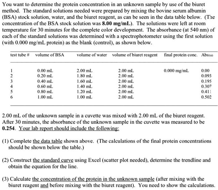 SOLVED: You want to determine the protein concentration in an unknown sample by use of the ...