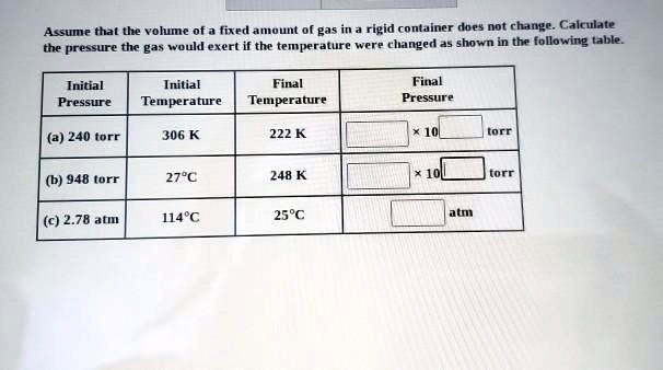 SOLVED: Assume thal the volume of a fixed Amount of gas in # rigid rontainer does not changg ...