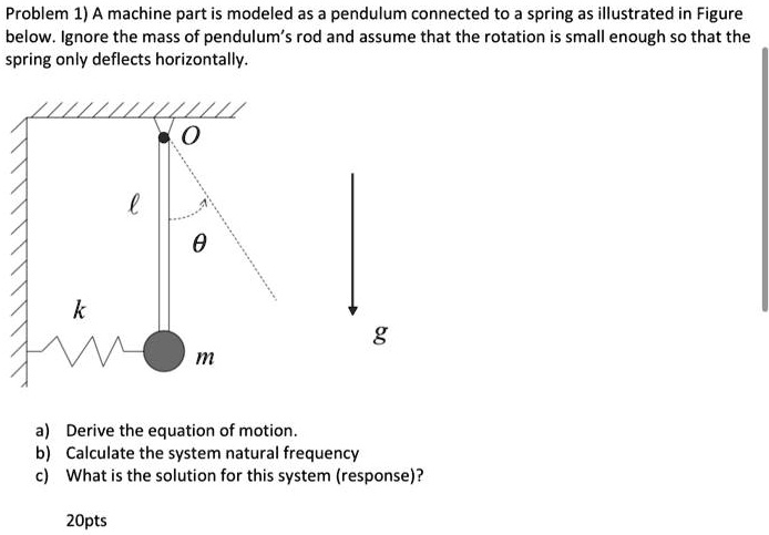 Problem 1) A machine part is modeled as a pendulum connected to a ...