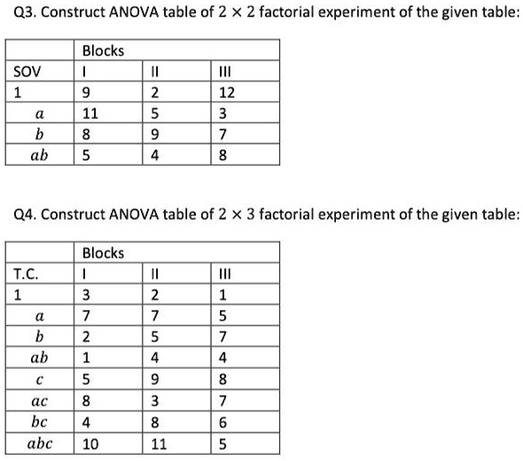 SOLVED: Q3. Construct ANOVA table of 2 X 2 factorial experiment of the ...