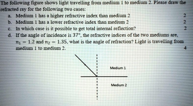 SOLVED: The following figure shows light travelling from medium to ...