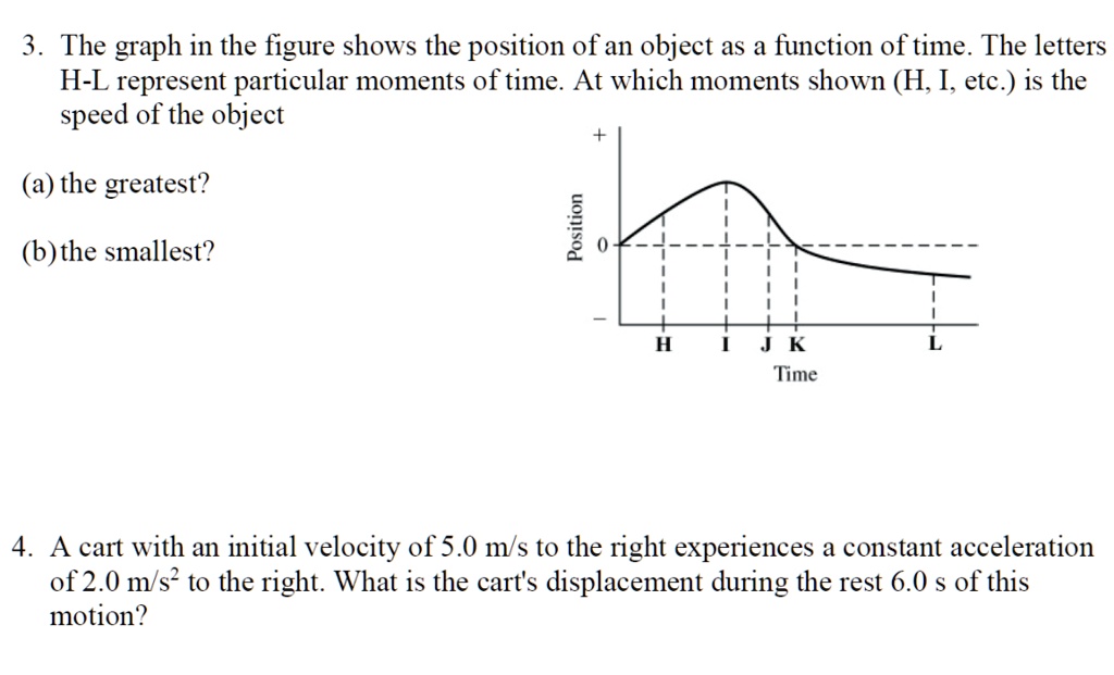 3. The graph in the figure shows the position of an object as a function of time. The letters H ...