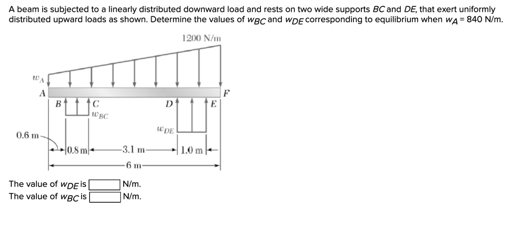 SOLVED: A beam is subjected to a linearly distributed downward load and rests on two wide ...