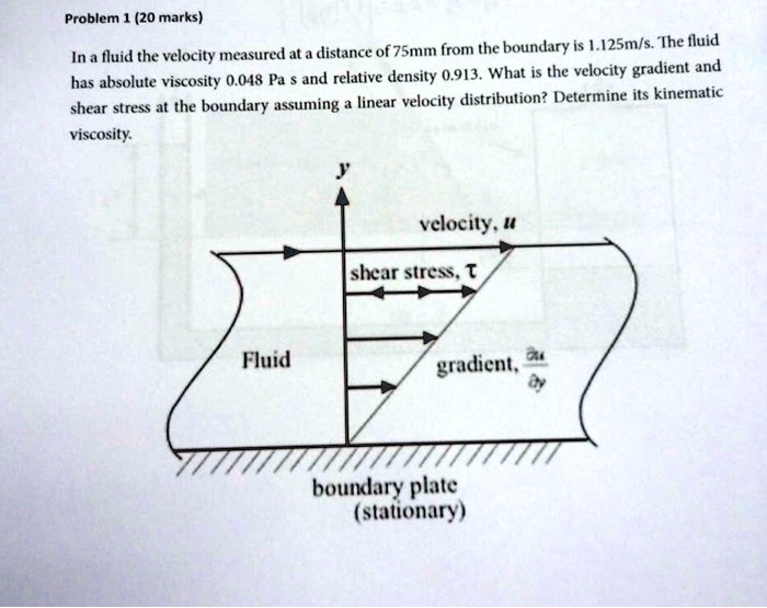 fluid dynamics problem120 marks in a fluid the velocity measured at a ...