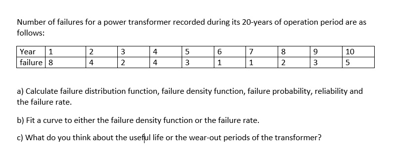 SOLVED: Number of failures for power transformer recorded during its 20-year operation period ...