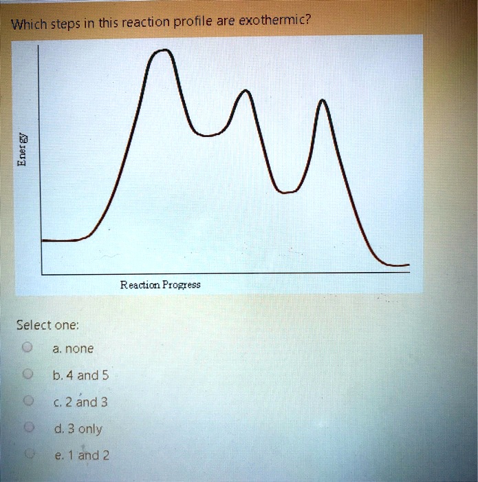 Which steps in this reaction profile are...