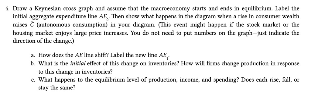 SOLVED: 4. Draw a Keynesian cross graph and assume that the ...