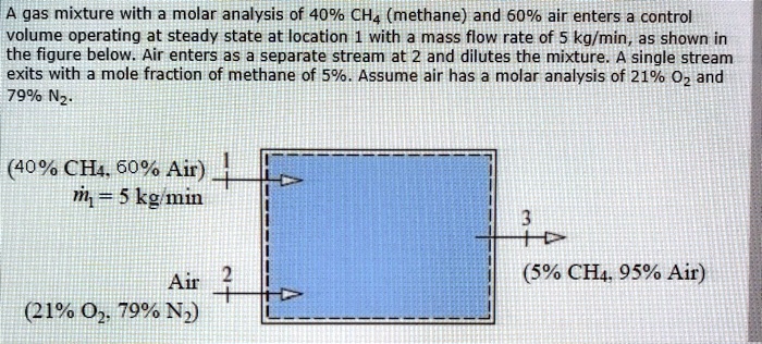 SOLVED: A gas mixture with a molar analysis of 40% CH4 (methane) and 60 ...
