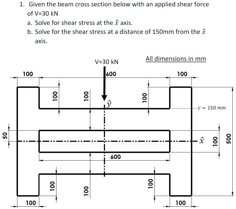 Given the beam cross section below with an applied shear force of V ...