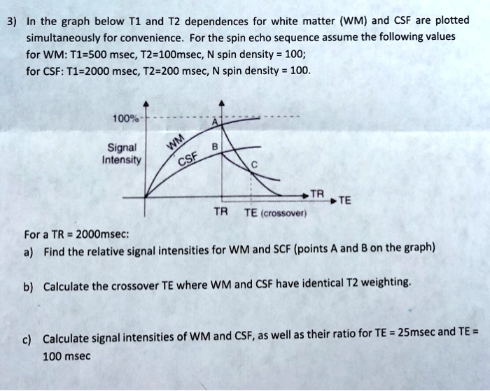 [GET ANSWER] 3) In the graph below T1 and T2 dependences for white matter (WM) and CSF are ...