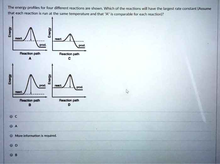 The energy profiles for four different reactions are shown. Which of ...