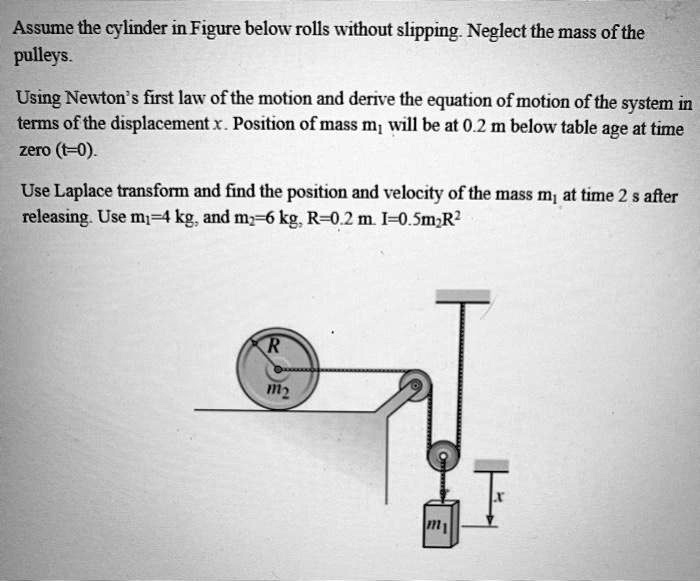 Assume the cylinder in Figure below rolls without slipping. Neglect the ...