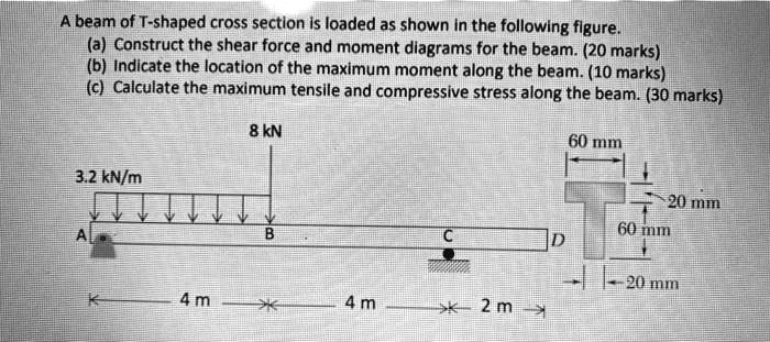 SOLVED: A beam of T-shaped cross section is loaded as shown in the following figure: a ...