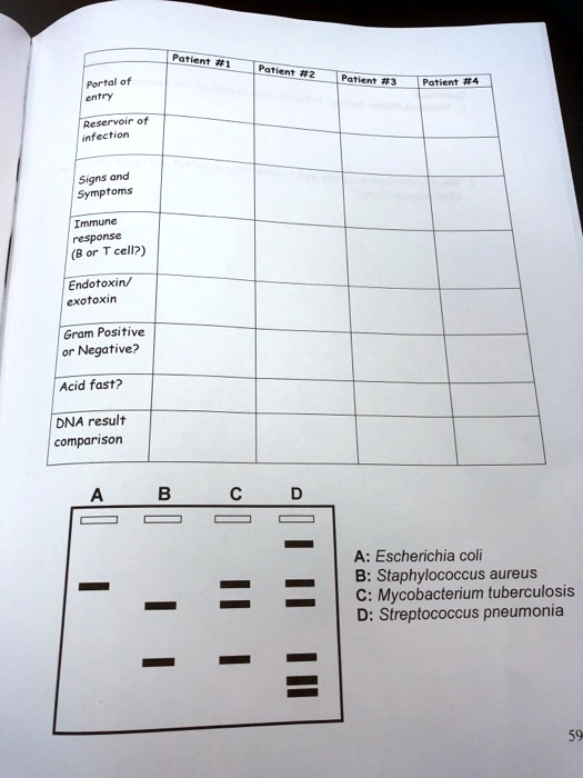 patient portol cntry reservoir untagton signs and symptoms tmmune ...