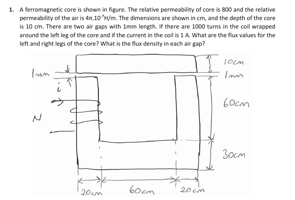 SOLVED: 1. A ferromagnetic core is shown in figure.The relative ...
