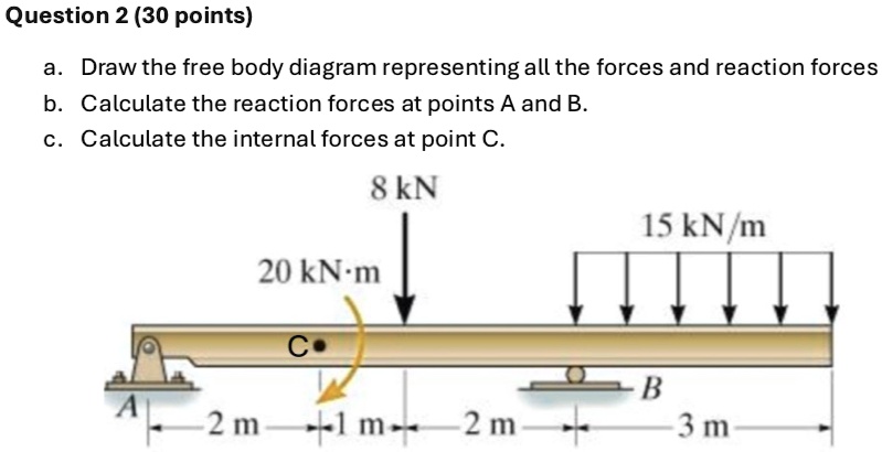 Question 2 (30 points) a. Draw the free body diagram representing all ...