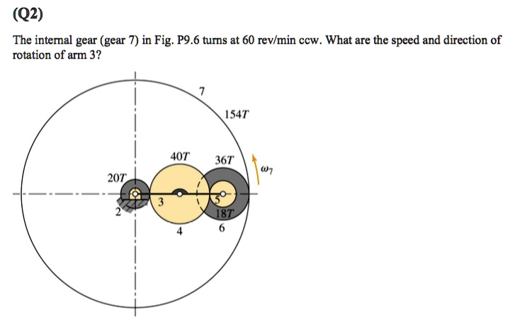 (Q2) The internal gear (gear 7) in Fig. P9.6 turns at 60 rev/min ccw ...