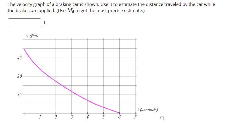 The velocity graph of a braking car is shown. Use it to estimate the ...