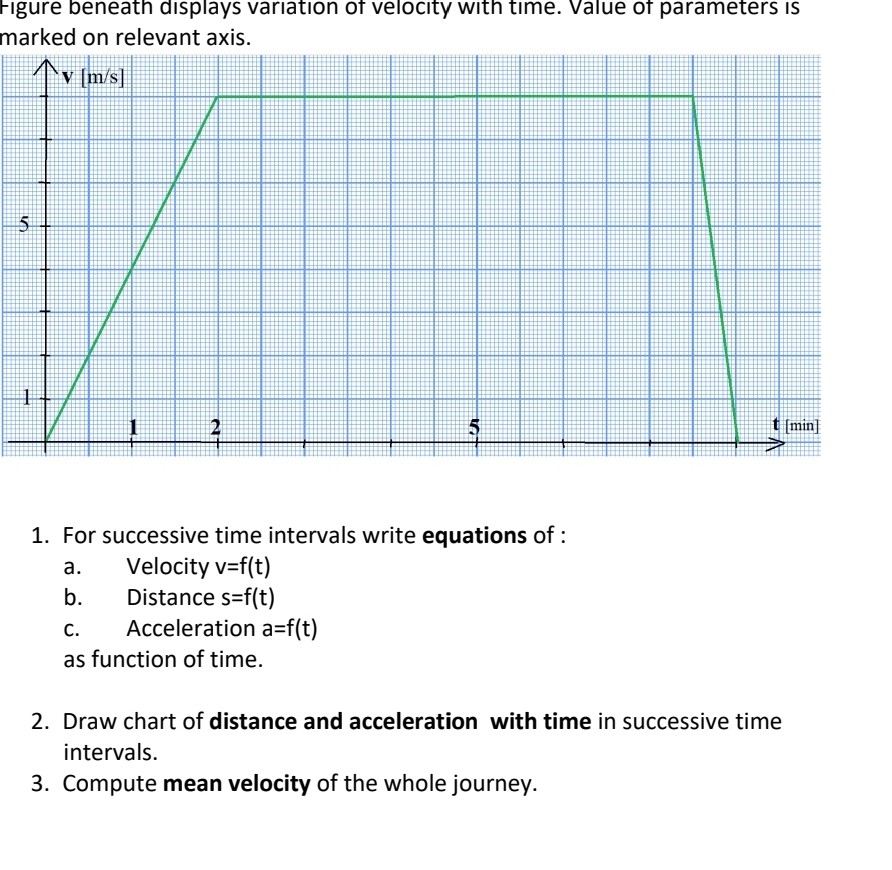 SOLVED: Figure beneath displays var?at?on of velocity with t?me. value of parameters is marked ...