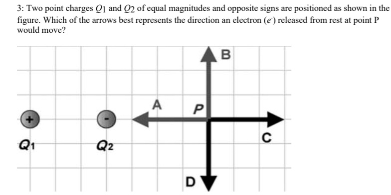 SOLVED: 3: Two point charges Q1 and Q2 of equal magnitudes and opposite signs are positioned as ...
