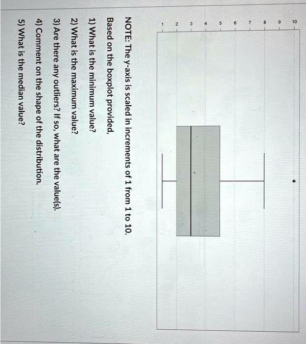 VIDEO solution: NOTE: The y-axis is scaled in increments of 1 from 1 to 10. Based on the boxplot ...