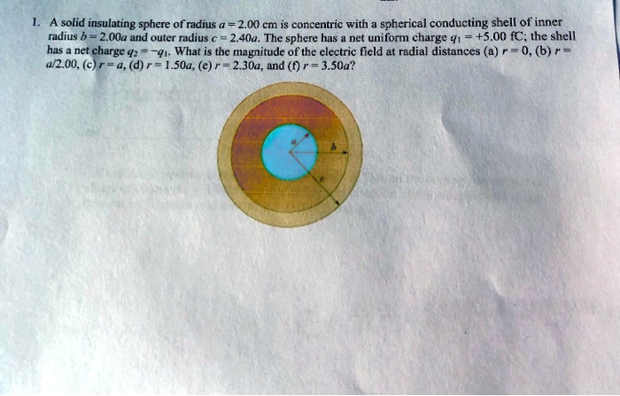 A solid insulating sphere of radius a = 2.00 cm is concentric with a ...
