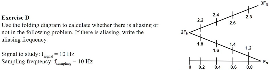 Exercise D: Use the folding diagram to calculate whether there is ...