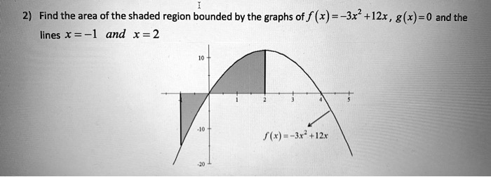 SOLVED: Find the area of the shaded region bounded by the graphs of f(x ...