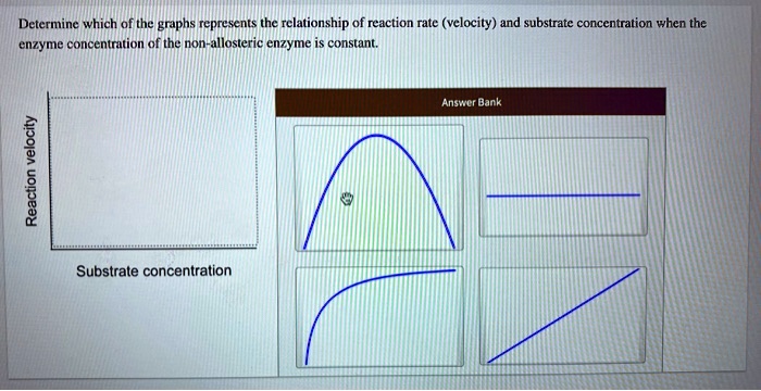 SOLVED: Determine which of the graphs represents the rclationship of ...