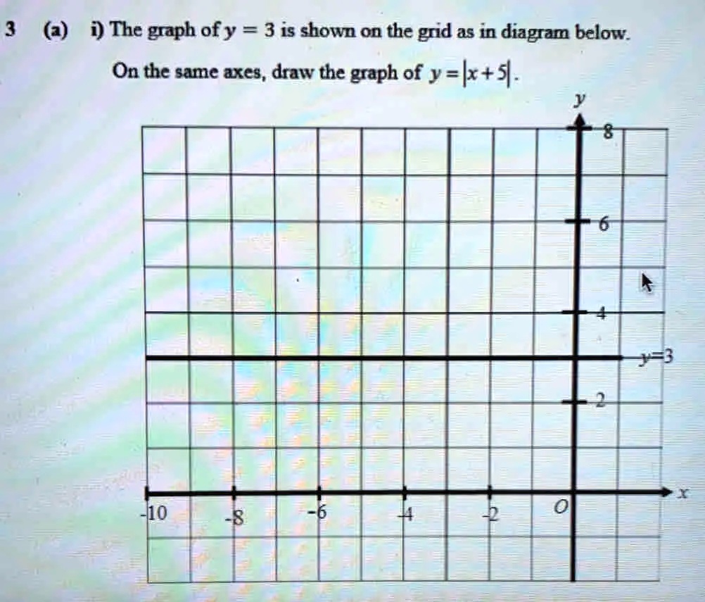 SOLVED: 3 (a) 0) The graph ofy = 3 is shown on the grid , as in diagram below On the same axes ...