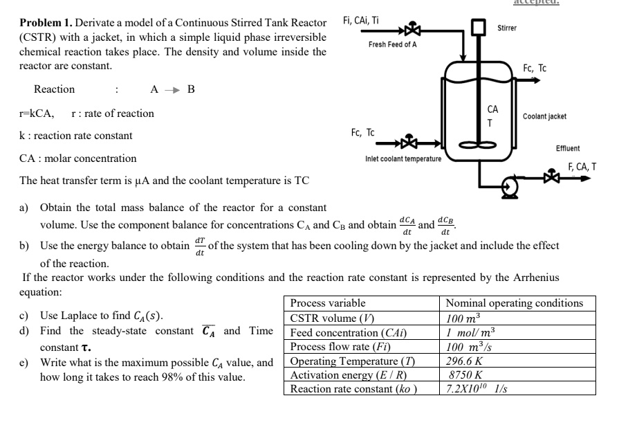 SOLVED: Problem 1. Derive a model of a Continuous Stirred Tank Reactor ...