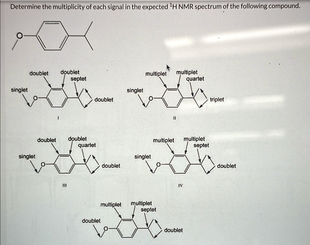 Determine the multiplicity of each signal in the expected ^(1)H NMR ...
