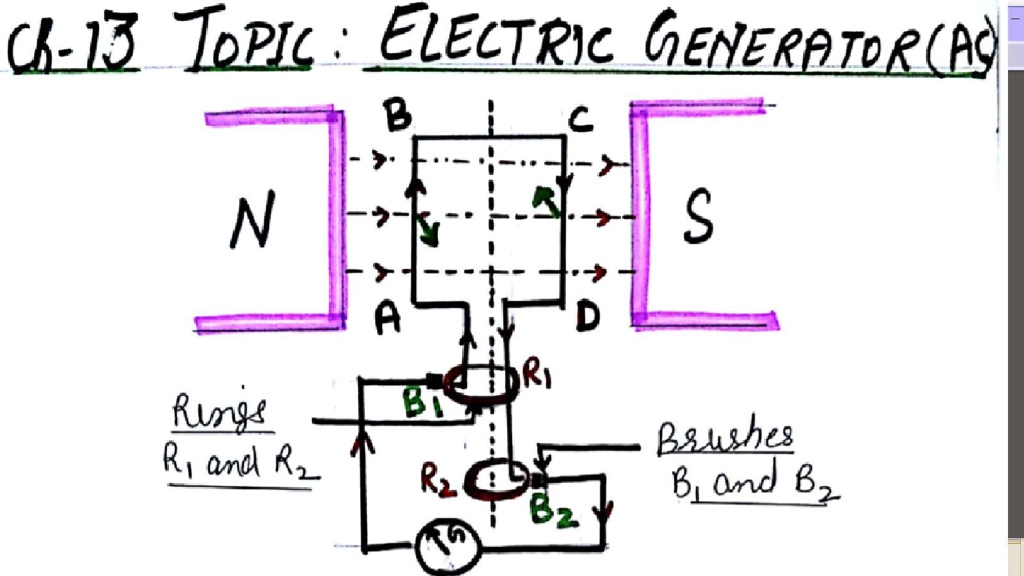 CH-13 TOPIC: ELECTRIC GENERATOR (AC) B N S Rings R? and R? Brushes B ...