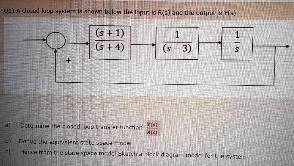 SOLVED: A closed-loop system is shown below. The input is Rs and the output is Y(s). (s+1) (s+4 ...