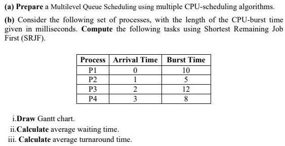 Solved A Prepare Multilevel Queue Scheduling Using Multiple Cpu Scheduling Algorithms B