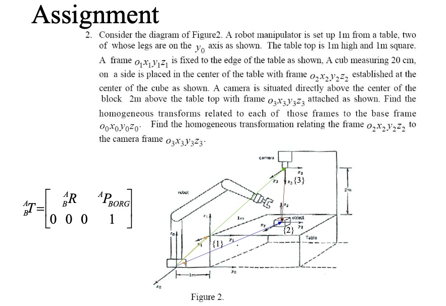 SOLVED: Assignment 2. Consider the diagram of Figure 2. A robot ...