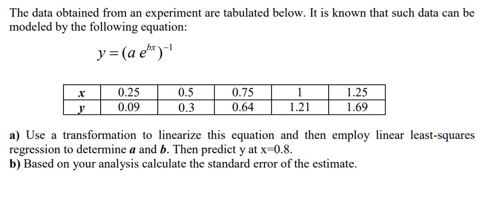 The data obtained from an experiment are tabulated below. It is known that such data can be ...