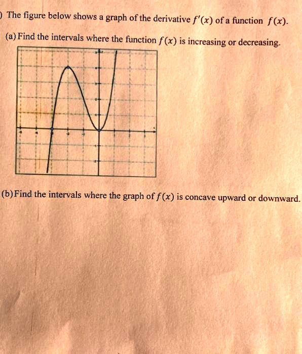 the figure below shows a graph of the derivative f x of a function fx find the intervals where ...