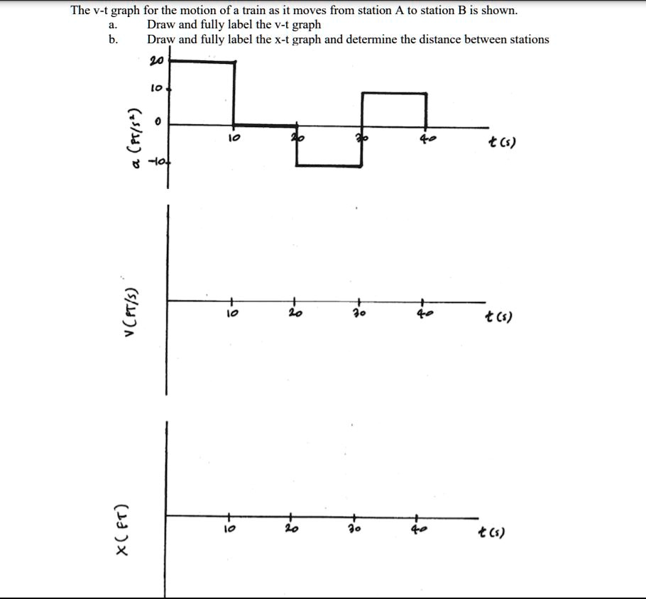 The V T Graph For The Motion Of A Train As It Moves From Station A To