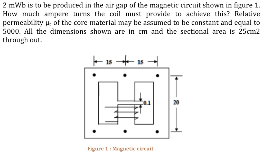 2 mWb is to be produced in the air gap of the magnetic circuit shown in ...