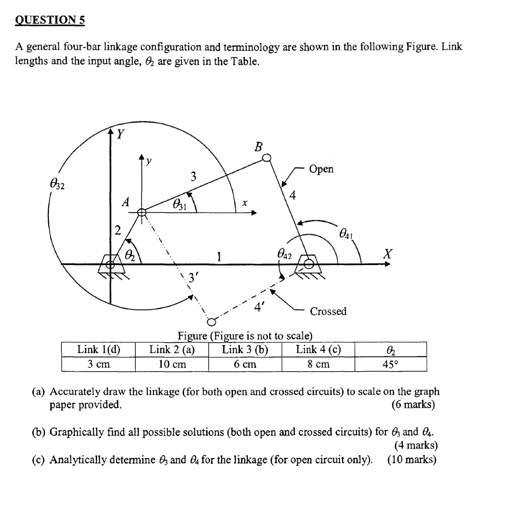 SOLVED: QUESTION 5 A general four-bar linkage configuration and terminology are shown in the ...