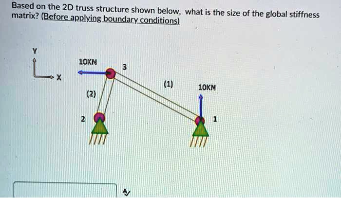 SOLVED: Based on the 2D truss structure shown below, what is the size ...