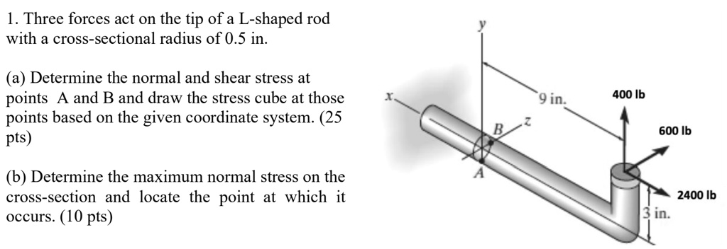 1. Three forces act on the tip of a L-shaped rod with a cross-sectional ...