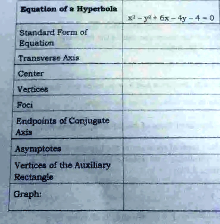 SOLVED: Equatlon of a Hyperbole -Y+6-4-40 Standard Forml of Equation ...